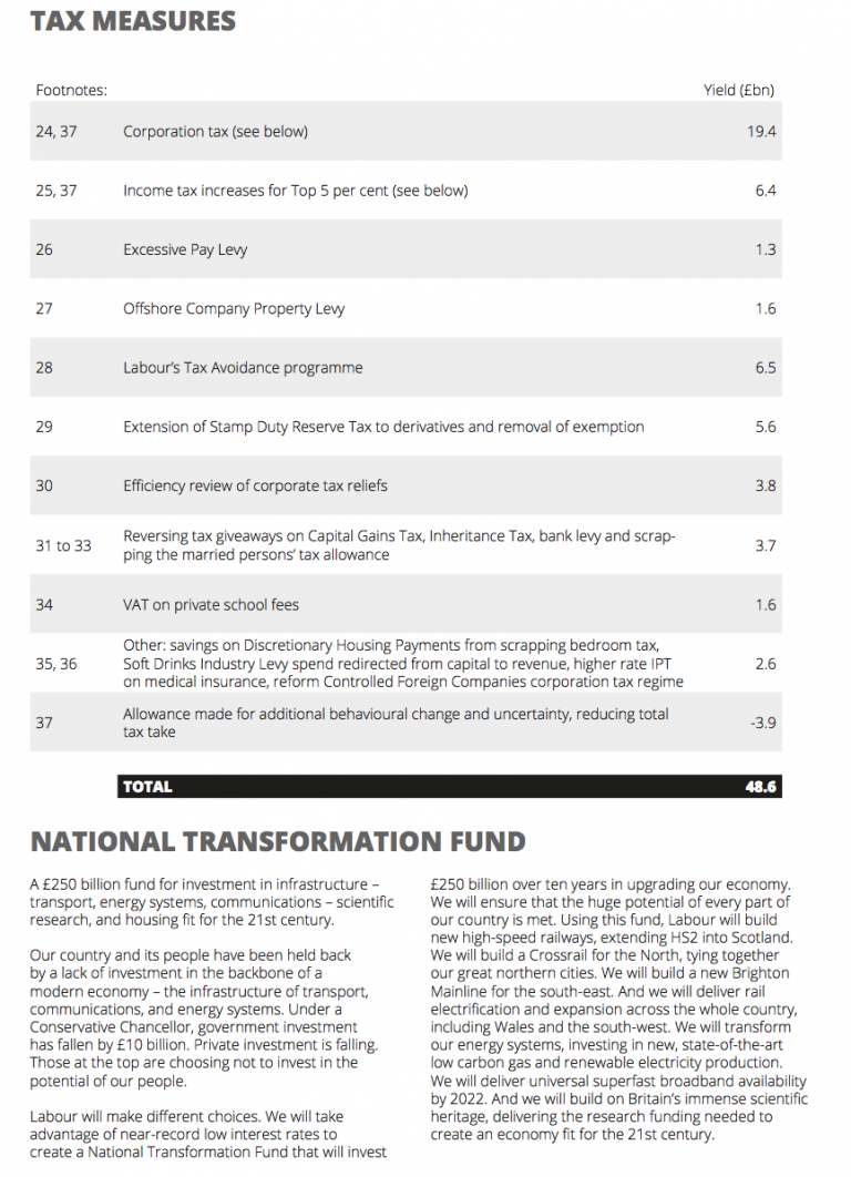 The Labour Party’s Manifesto – The Most Exciting & Inspiring Vision for ...
